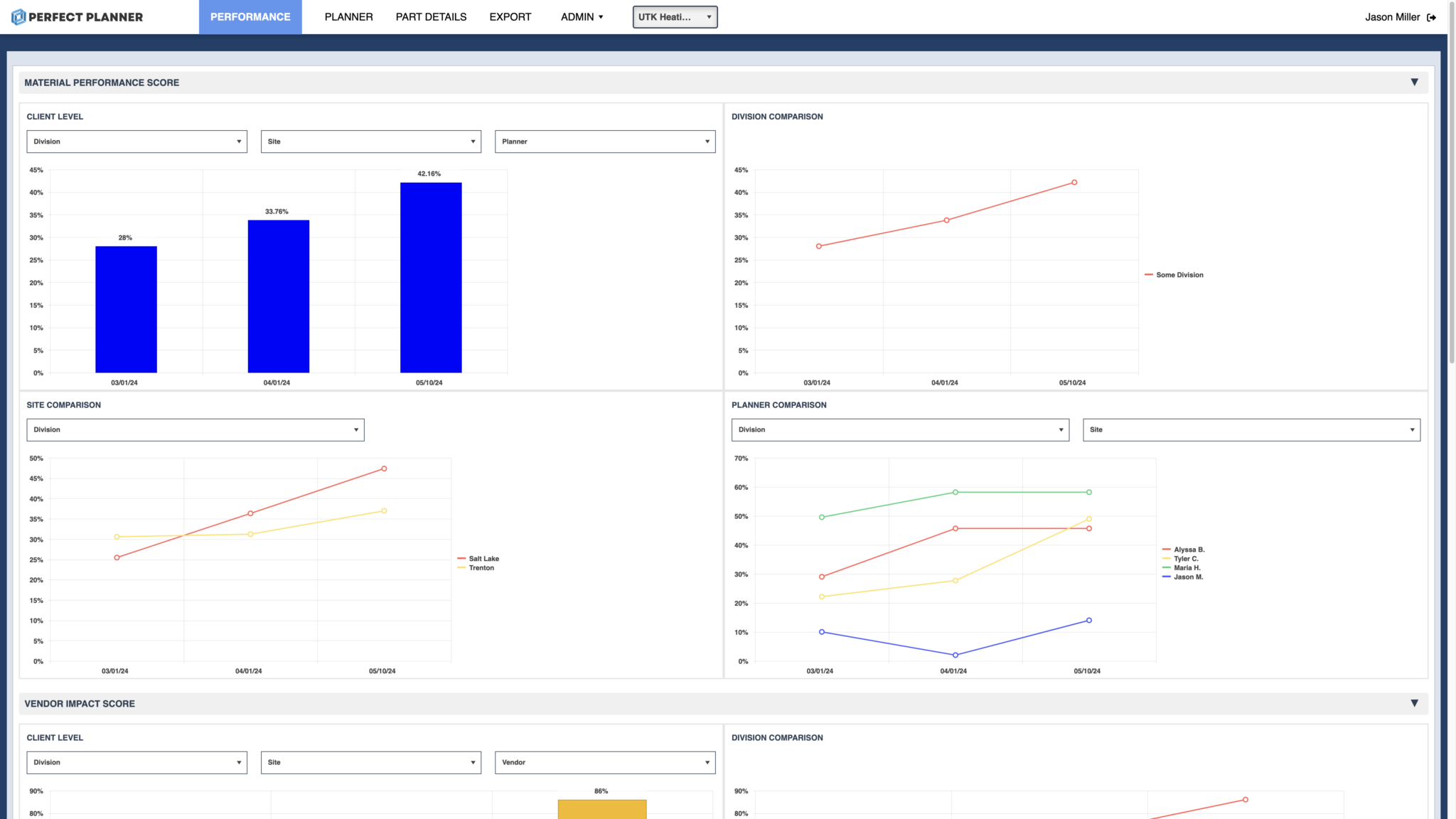 INNOVATIVE LEADER DASHBOARDS - Perfect Planner